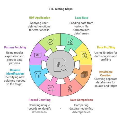 Rahul Bal On Linkedin Dataanalytics Pyspark Etl Dataengineering Spark Pandas Python