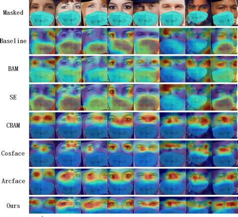 Cropping And Attention Based Approach For Masked Face Recognition Abstract Europe Pmc