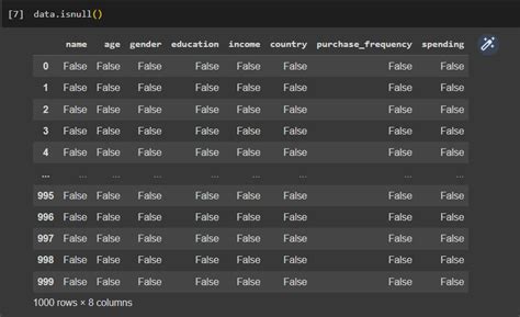 Data Cleaning In Python Immad Shahid