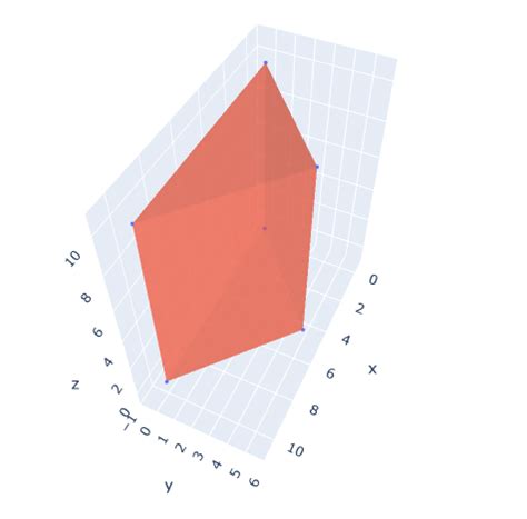 d Построение д модели python plotly Stack Overflow на русском