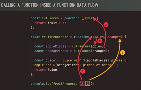 Javascript Functions For Beginners Small Business Dad