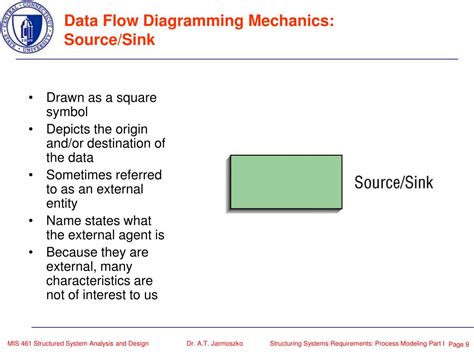 PPT MIS 461 Structured System Analysis And Design Dr A T Jarmoszko PowerPoint Presentation