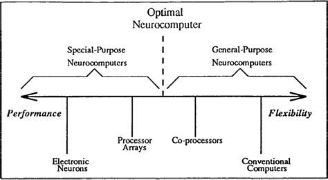 Figure 11 From A Neural Risc Processor And Parallel Architecture For