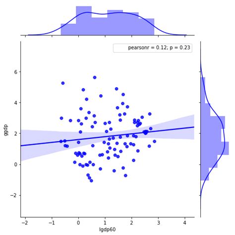 Economics With Jupyter Notebooks Development II Seminar 0 1 Documentation