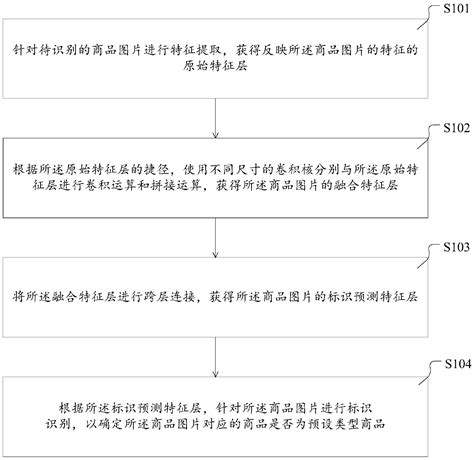 Identifier Identification Method Device And System Eureka Patsnap