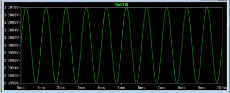 A Input Voltage Of LNA Download Scientific Diagram
