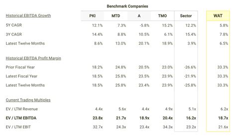 Ebitda Ltm это Ebitda Ltm русский перевод словарь Мультитран