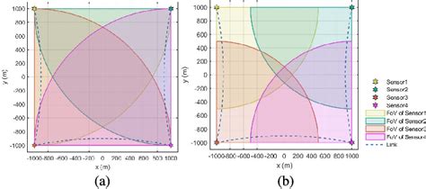 Figure 1 From Consensus Based Labeled Multi Bernoulli Filter For Multitarget Tracking In