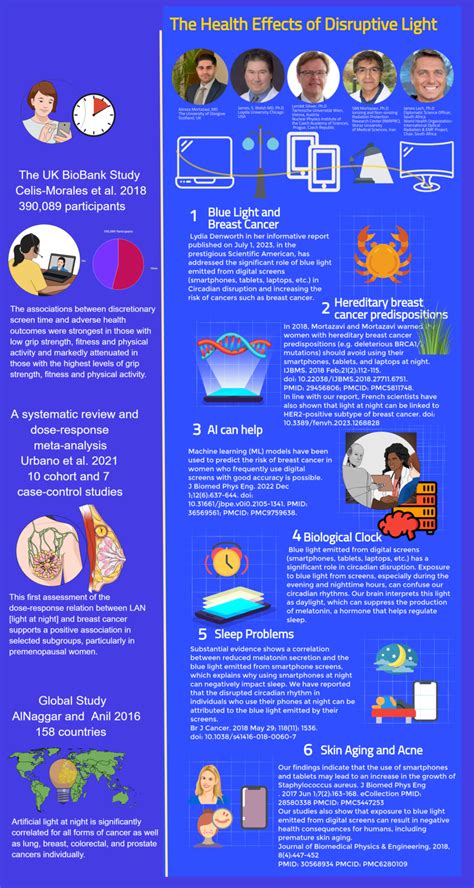 The Health Effects Of Disruptive Light Download Scientific Diagram