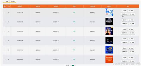 springboot毕设 网络安全数据管理系统 程序 论文 csdn博客
