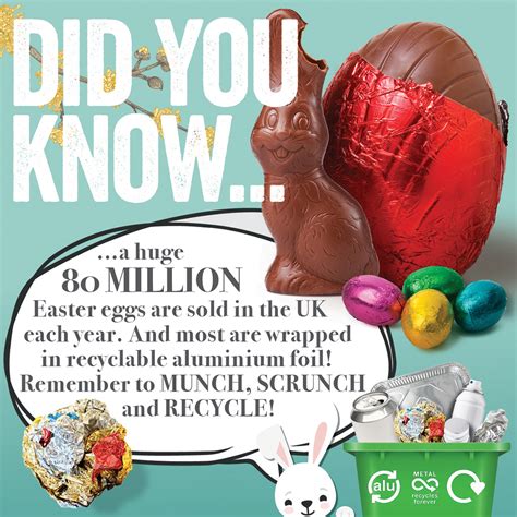Our Wiltshire Crack Easter Recycling By Checking Out These