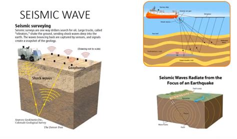 Introduction To Seismic Wave Literasi Bersama