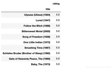 利用pandas对movielens电影数据分析pandas电影分析 Csdn博客