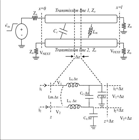 Measurement Of Next And Fext Noise Of Coupled Microstrip Lines And Download Scientific Diagram