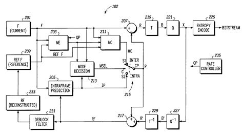 System And Method For Fast Motion Estimation Eureka Patsnap