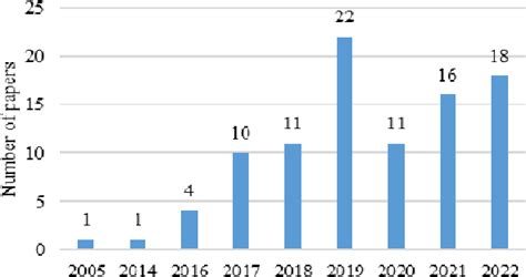 Figure 4 From Deep Learning Algorithms For Sonar Imagery Analysis And
