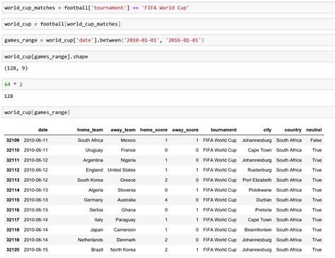 8 useful pandas features for data set handling by stephen fordham