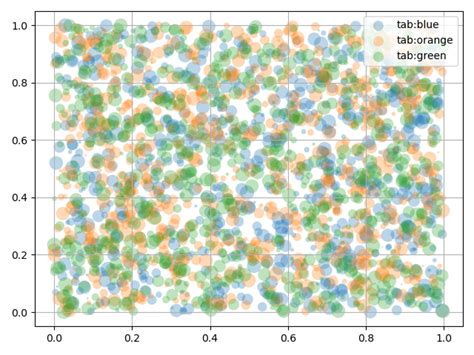 matplotlib画图 二 各种类型图 bugCat s Blog