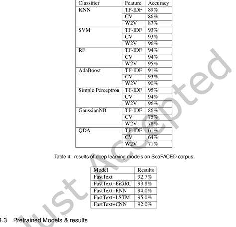 Table 1 From Transfer Learning Based Forensic Analysis And