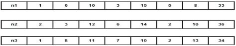 Example For Winner Determination Download Scientific Diagram