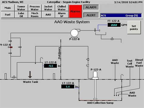 5 Tips For A Better Human Machine Interface Hmi