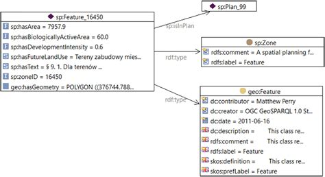 Transforming Text Into Knowledge Graph Extracting And Structuring