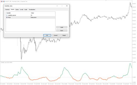 Volatility Ratio Mt5 Indicator Download For Free Mt4collection