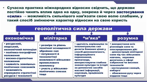 Політична географія та геополітика