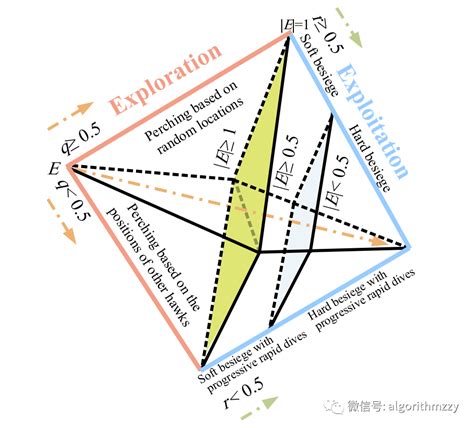 哈里斯鹰优化 HHO 算法 含MATLAB代码 哈里斯鹰优化算法 CSDN博客