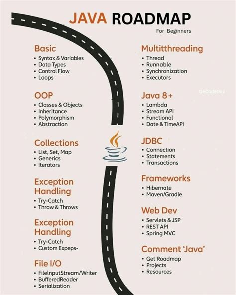 java javaroadmap learnjava programming sudip mitra