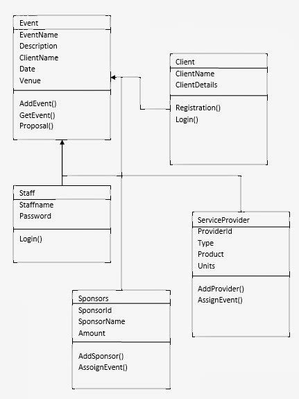 Event Management System Class Diagram Uml Diagram For Event