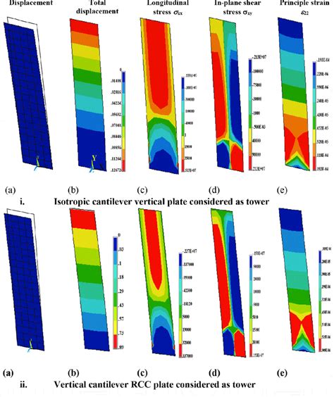 Schematic Representation Of A Displacement With Deformed And