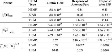 Norm Results Of The Hpem And The Responses Download Scientific Diagram