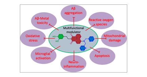 Pradhnesh Andhare On Linkedin Acschemicalneuroscience 12 Comments
