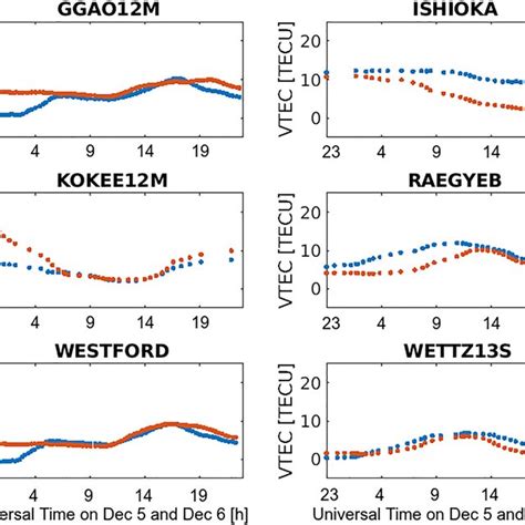 Comparison Of Vertical Total Electron Content Time Series Between Vlbi Download Scientific