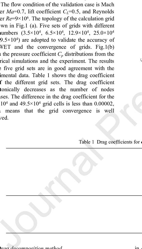 Computational Grid And Pressure Distributions Download Scientific Diagram