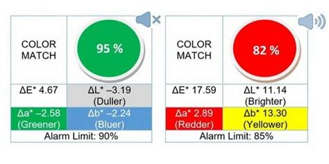 Color Analyzer Tester Color Difference Meter Colorimeter Color Spectrophotometer At ₹ 85500