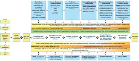Practical Blended Teaching And Blearning Model Ptbm Source Sukon