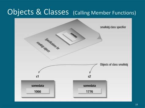 ppt object oriented programming paradigm lesson 04 powerpoint