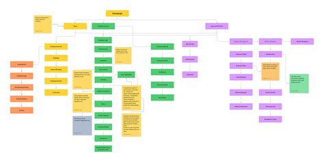 Payroll Website Information Architecture Behance