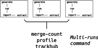 GitHub Vejnar LabxPipe Genomics Pipelines