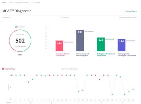 Blueprint Hl Diagnostic No Content Review And Untimed Posting This