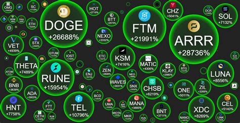 [oc] yearly performance of top 100 cryptocurrencies r dataisbeautiful