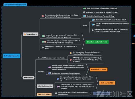 域渗透goad Game Of Active Directory V2 （一） 先知社区