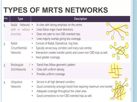 Mass Rapid Transit System Pptx