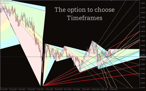 Fibonacci Fan Indicator Mt4 Aierior