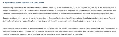 Solved 5 Agricultural Export Subsidies In A Small Nation