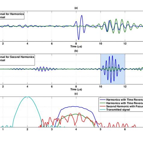 block diagram of a second order polynomial hammerstein model