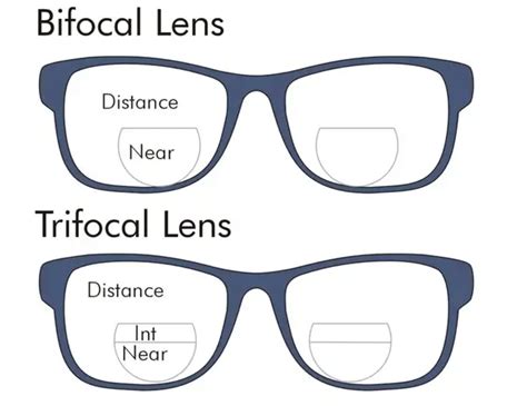 Bifocal Vs Trifocal Lenses Difference Between Them Online Glasses Guru