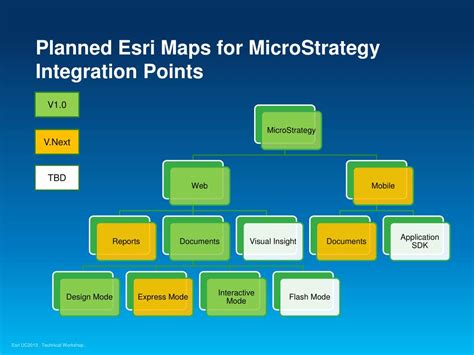 ppt esri maps for business intelligence bi powerpoint presentation